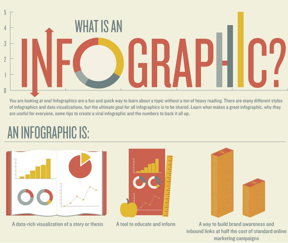 Infographic